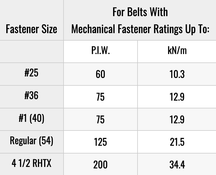 FLEXCO LACING & FASTENERS — Montgomery Rubber & Gasket
