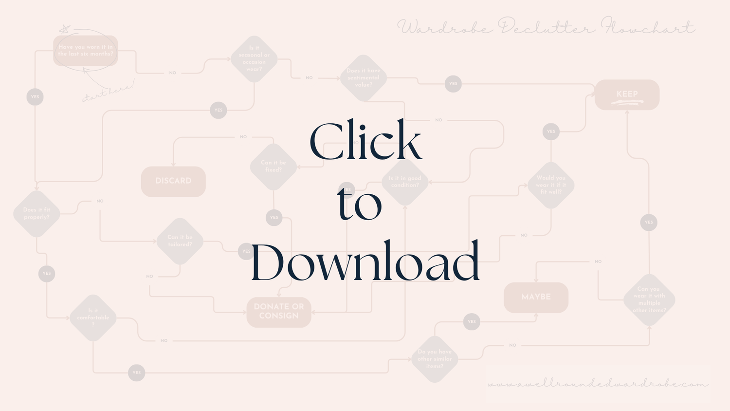 Wardrobe Declutter Flowchart — A Well-Rounded Wardrobe