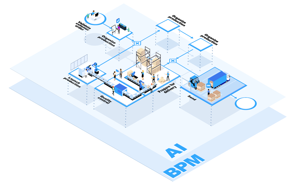 IBPM S.A. - BPM + AI Digital Transformations