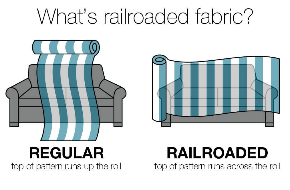 Upholstery 101: Up the Roll vs. Railroaded — JayKaySales