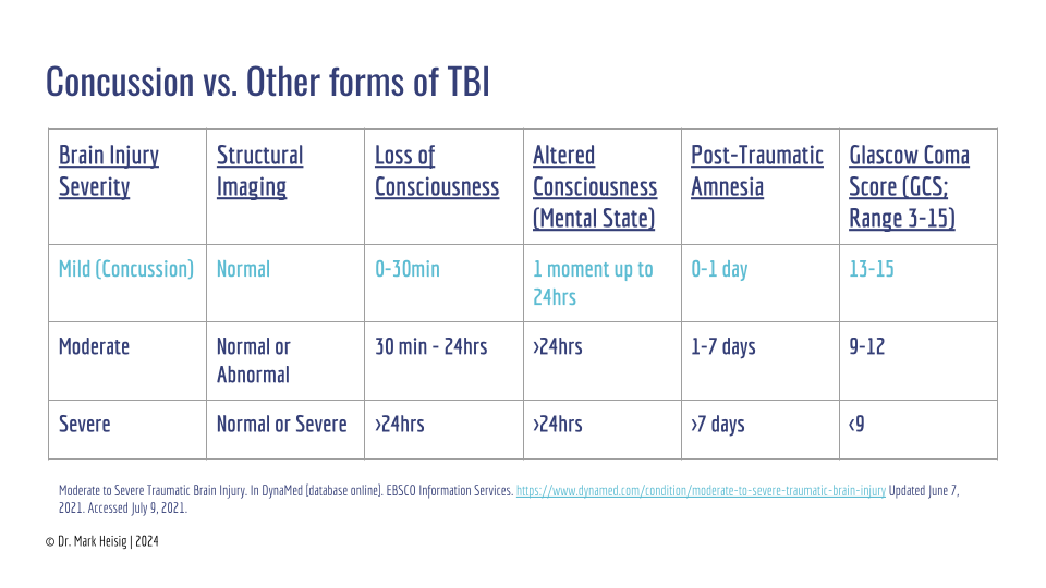 Sub-Concussions and Repetitive Head Impacts: What the Science Says ...