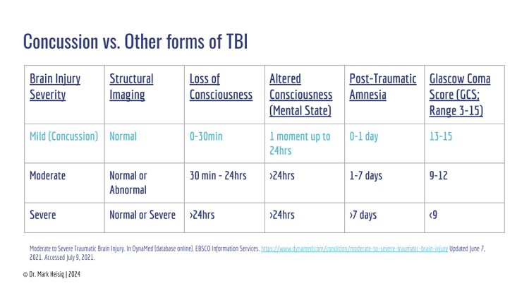 Sub-Concussions and Repetitive Head Impacts: What the Science Says ...