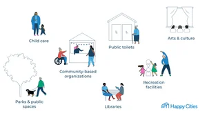 The case for social infrastructure — Happy Cities