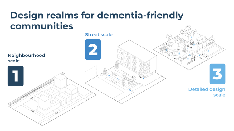 How to design a dementia-inclusive community — Happy Cities