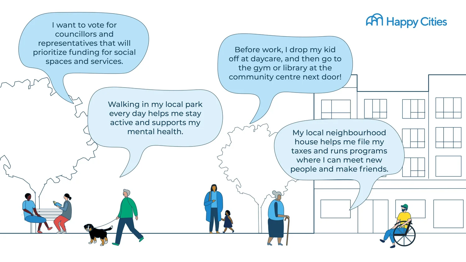 The case for social infrastructure — Happy Cities