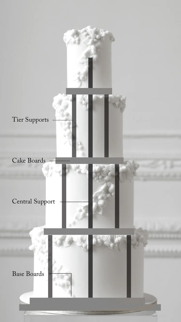 How is my wedding cake made? — Luxury Wedding & Celebration Cakes ...