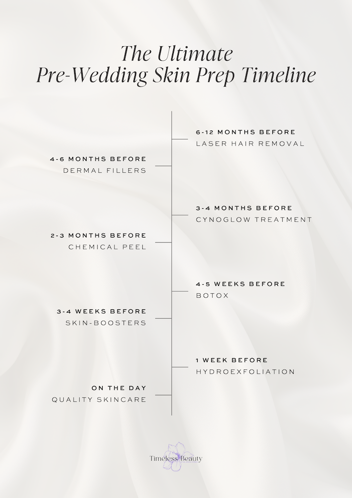 Pre-Wedding Skin Prep: The Ultimate Timeline for a Flawless Glow ...