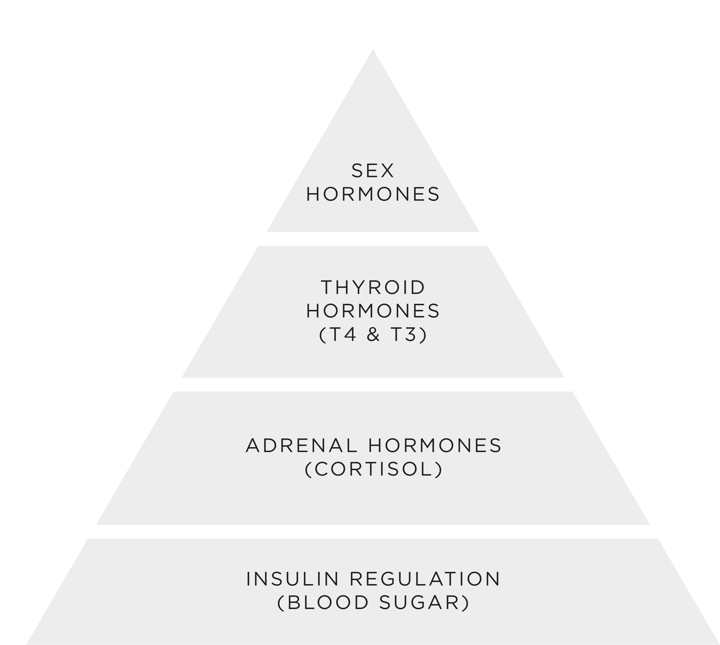 Hormone Optimisation — Yoni Health Clinic