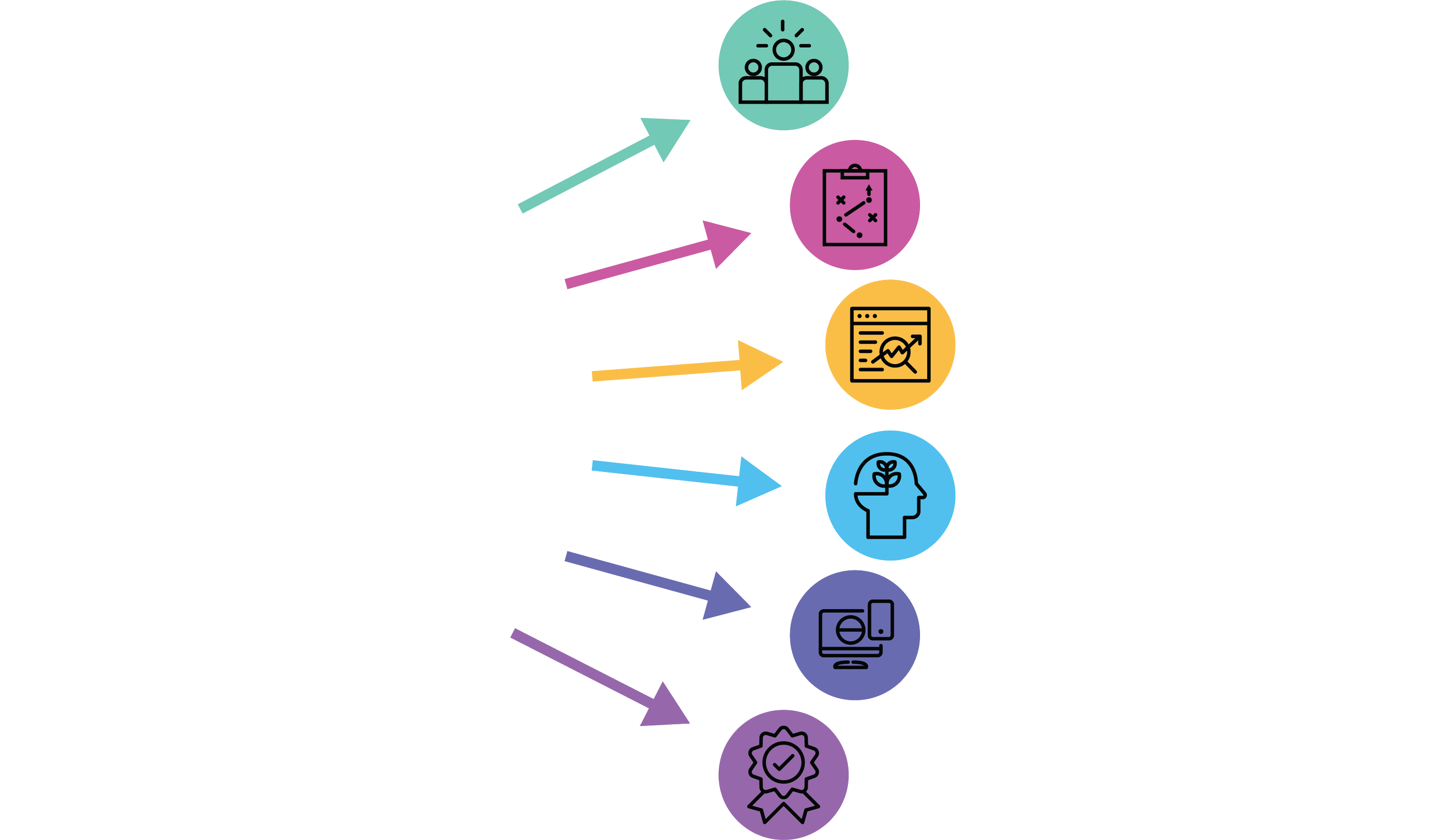 eLearning & Educational Marketing Services — G&G Advocacy