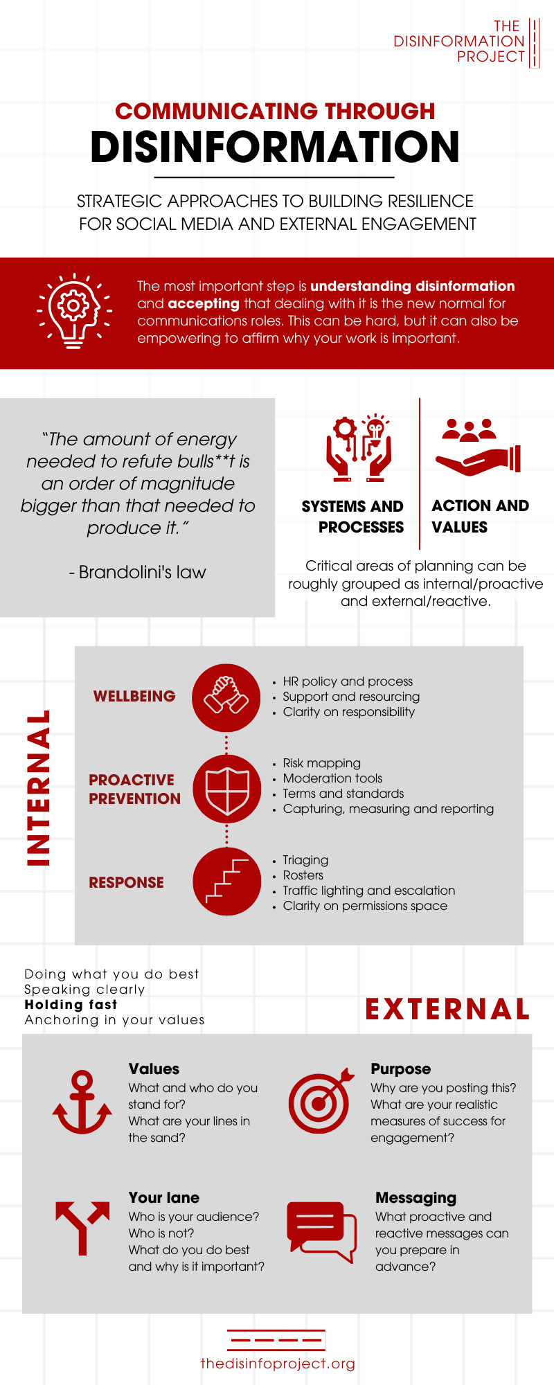 The Disinformation Project