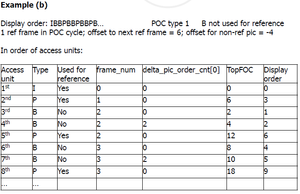 H.264/AVC Picture Management — Vcodex BV