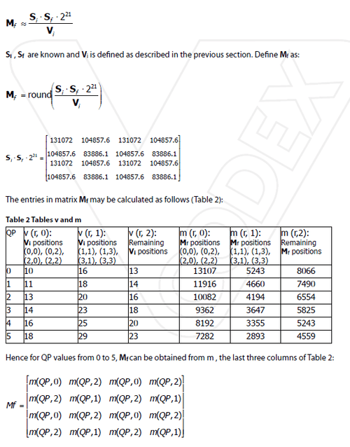 H.264/AVC 4x4 Transform and Quantization — Vcodex BV