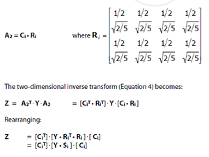 H.264/AVC 4x4 Transform and Quantization — Vcodex BV