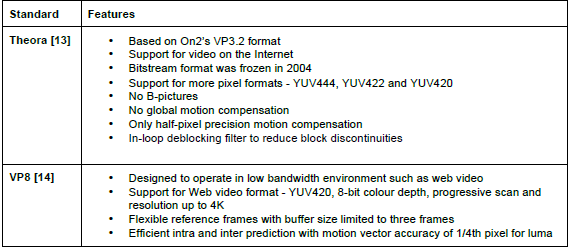 Historical timeline of video coding standards and formats — Vcodex BV