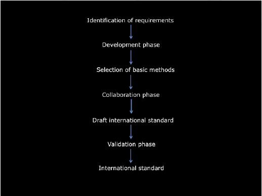 Historical timeline of video coding standards and formats — Vcodex BV