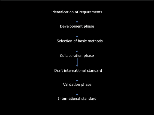 Historical timeline of video coding standards and formats — Vcodex BV