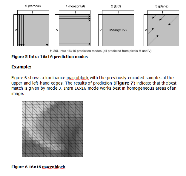 H.264/AVC Intra Prediction — Vcodex BV