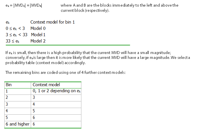 H.264/AVC Context Adaptive Binary Arithmetic Coding (CABAC) — Vcodex BV