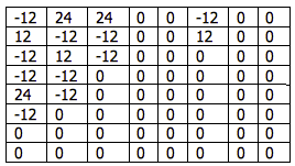 Video Coding Walkthrough — Vcodex BV