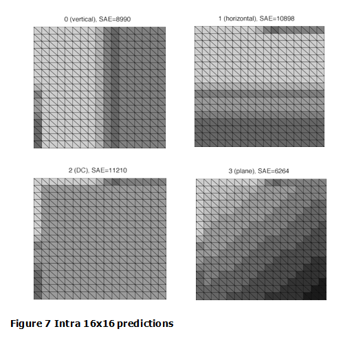 H.264/AVC Intra Prediction — Vcodex BV
