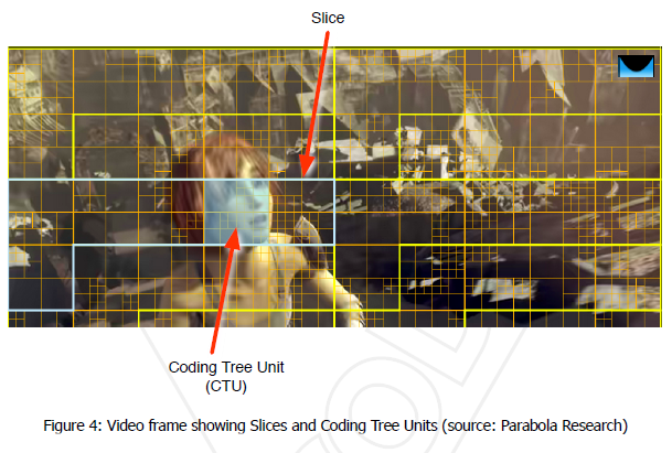 HEVC: An introduction to high efficiency coding — Vcodex BV