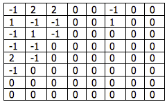 Video Coding Walkthrough — Vcodex BV
