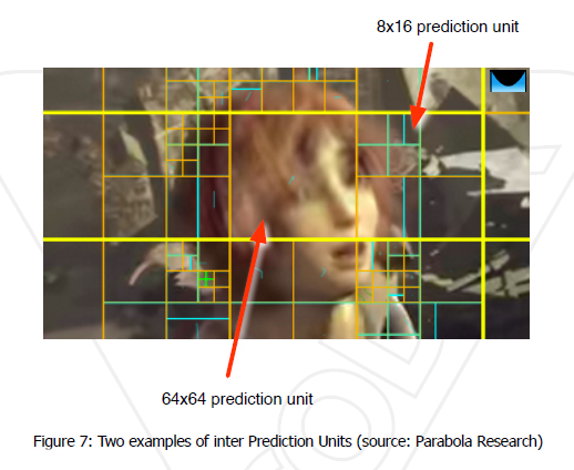 HEVC: An introduction to high efficiency coding — Vcodex BV