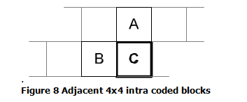 H.264/AVC Intra Prediction — Vcodex BV