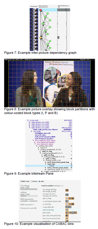 HEVC Analysers — Vcodex BV