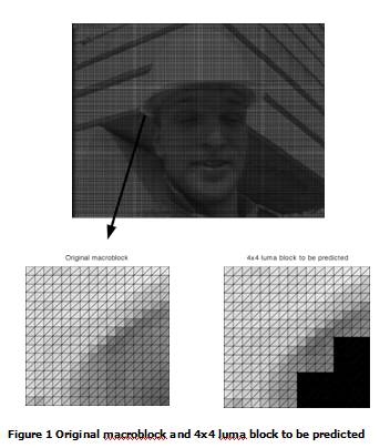 H.264/AVC Intra Prediction — Vcodex BV