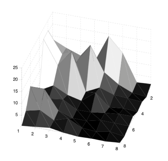 Video Coding Walkthrough — Vcodex BV