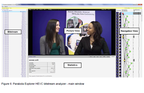 HEVC Analysers — Vcodex BV