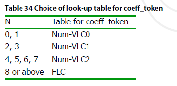 H.264/AVC Context Adaptive Variable Length Coding (CAVLC) — Vcodex BV