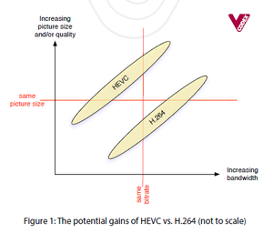 HEVC: An introduction to high efficiency coding — Vcodex BV