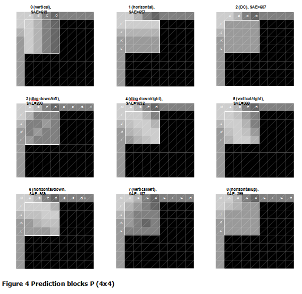H.264/AVC Intra Prediction — Vcodex BV