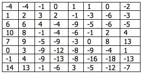 Video Coding Walkthrough — Vcodex BV