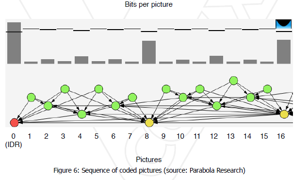 HEVC: An introduction to high efficiency coding — Vcodex BV