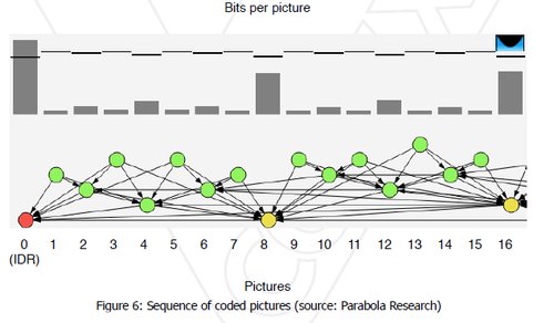 HEVC: An introduction to high efficiency coding — Vcodex BV