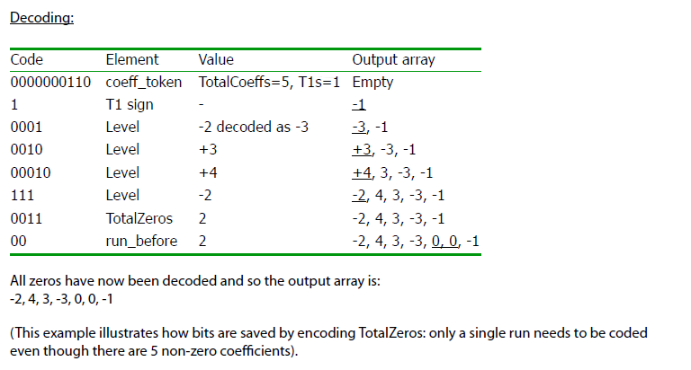H.264/AVC Context Adaptive Variable Length Coding (CAVLC) — Vcodex BV