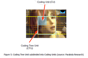 HEVC: An introduction to high efficiency coding — Vcodex BV