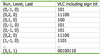 Video Coding Walkthrough — Vcodex BV