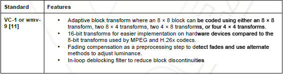 Historical timeline of video coding standards and formats — Vcodex BV