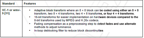 Historical timeline of video coding standards and formats — Vcodex BV