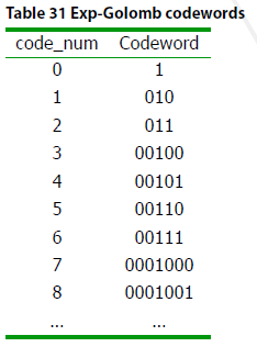 H.264/AVC Context Adaptive Variable Length Coding (CAVLC) — Vcodex BV