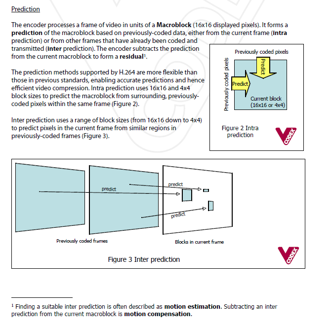 An Overview of H.264 Advanced Video Coding — Vcodex BV