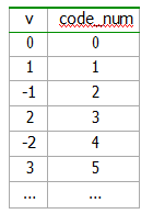 H.264/AVC Context Adaptive Variable Length Coding (CAVLC) — Vcodex BV