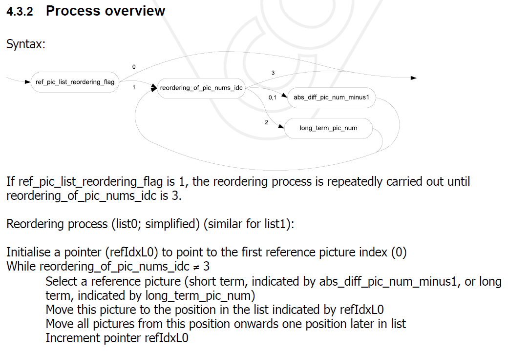 H.264/AVC Picture Management — Vcodex BV