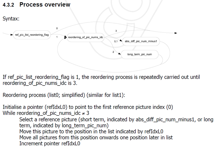 H.264/AVC Picture Management — Vcodex BV