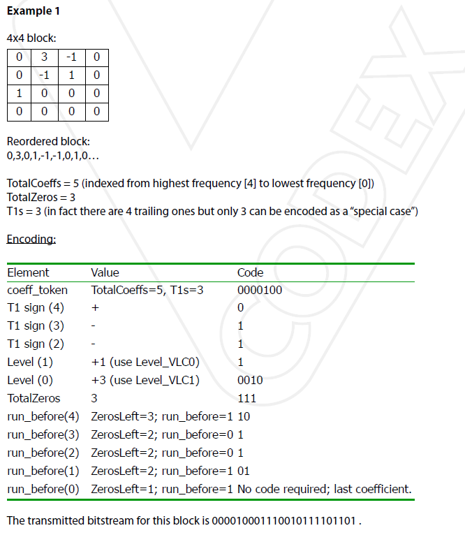 H.264/AVC Context Adaptive Variable Length Coding (CAVLC) — Vcodex BV