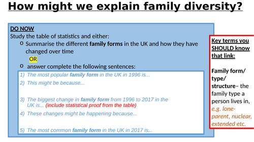 AQA GCSE Sociology: Family- Family diversity — The Sociology Hub